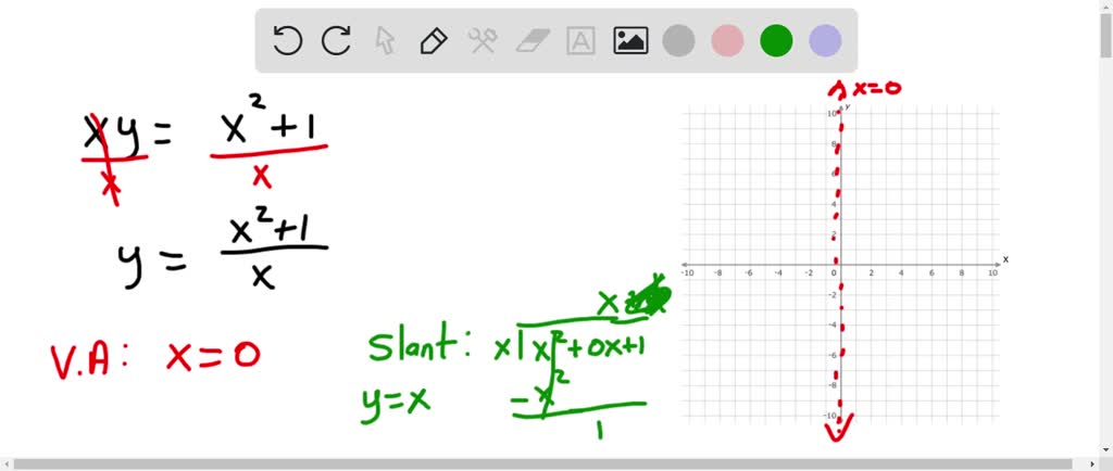SOLVED:Sketch the graphs of the equations. x y=x^2+1
