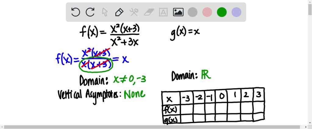 SOLVED:(a) determine the domains of f and g, (b) simplify f and find ...
