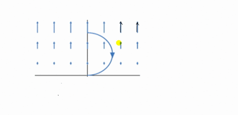SOLVED: Say whether you expect the line integral of the pictured vector field over the given ...