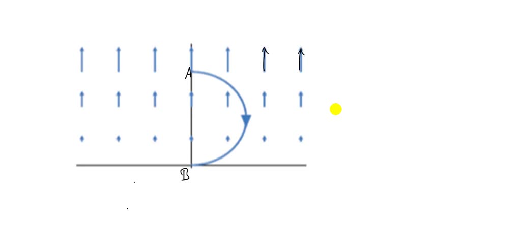 SOLVED: Say whether you expect the line integral of the pictured vector ... SOLVED: Say whether you expect the line integral of the pictured vector ...