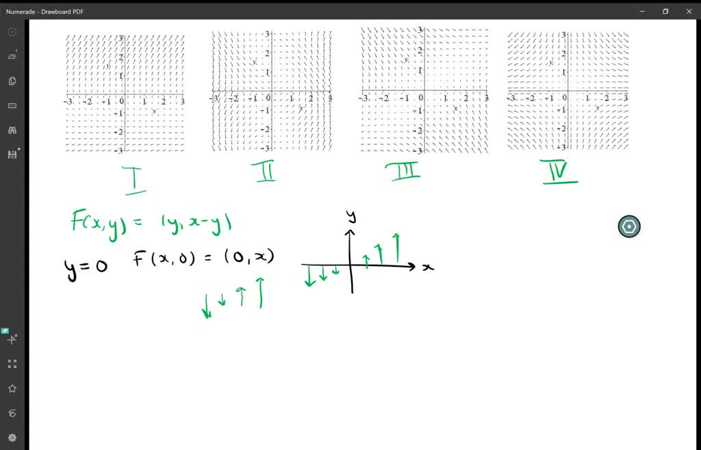 15 6pts Which Plot Illustrates The Vector Field F SolvedLib