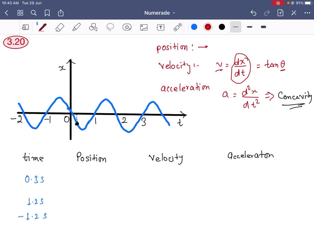 SOLVED:Figure 3.23 gives the x ·t plot of a particle executing one-dimensional simple harmonic ...