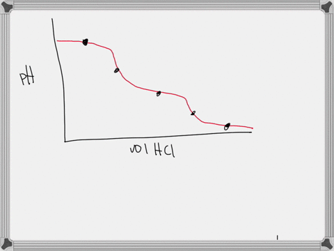 ⏩SOLVED:The titration curve shown represents the titration of a weak ...