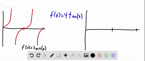 ⏩SOLVED:Use your knowledge of vertical stretches to graph at least ...