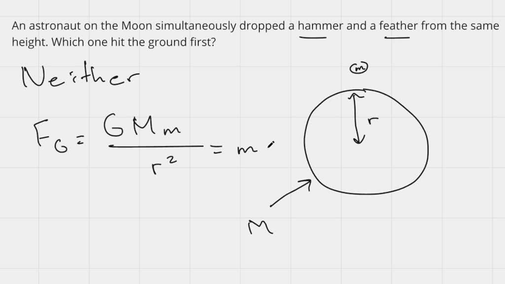 ⏩SOLVED:The Moon is a good place to study free fall because it has ...