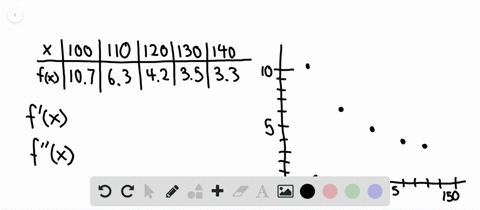 SOLVED:Use the graph given for each function. (a) Estimate the intervals on which the derivative ...