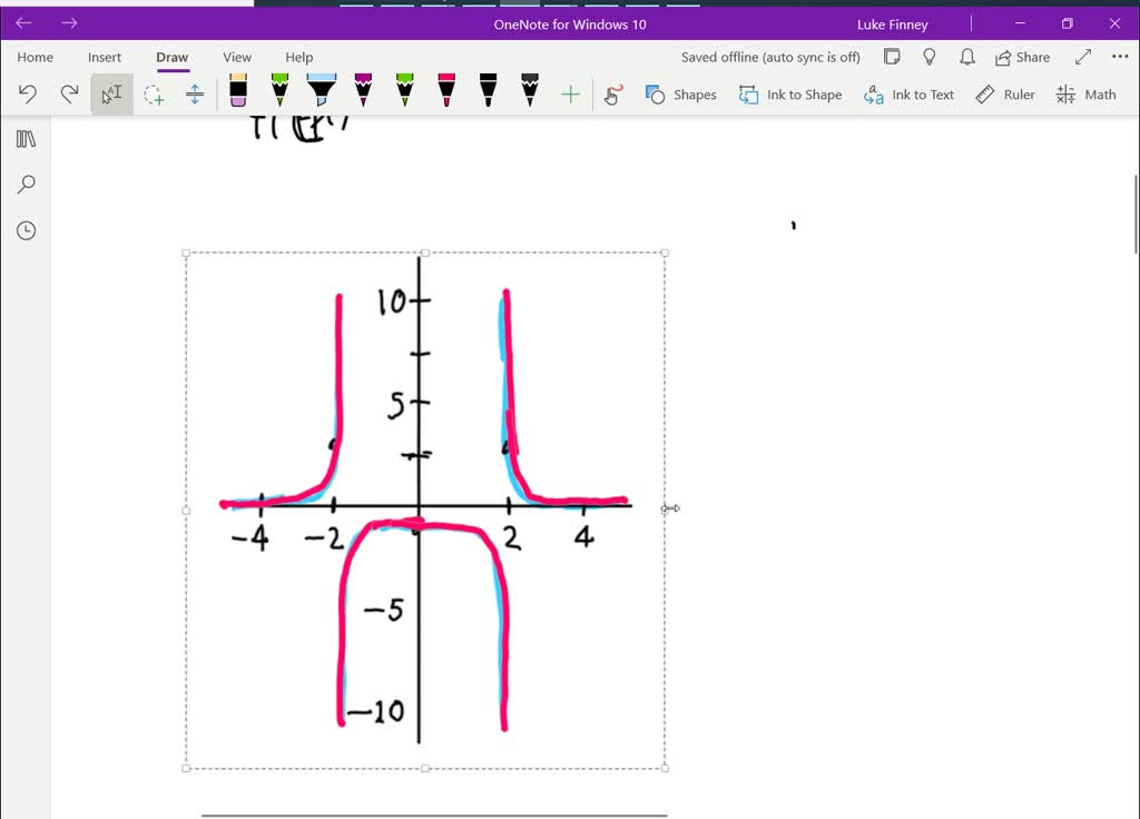 SOLVED:Use the graph of y=f(x) given in the figure to graph the ...