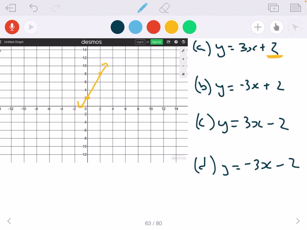 SOLVED:Concept Check Match each equation with the line that would most ... SOLVED:Concept Check Match each equation with the line that would most ...