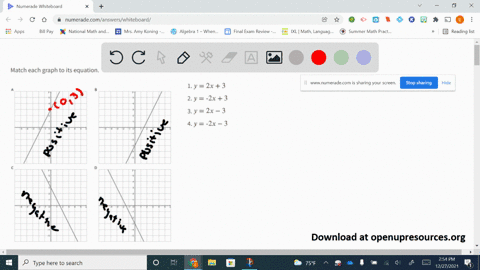 SOLVED:Match each graph to its equation. 1. y=2 x+3 2. y=-2 x+3 3. y=2 x-3 4. y=-2 x-3