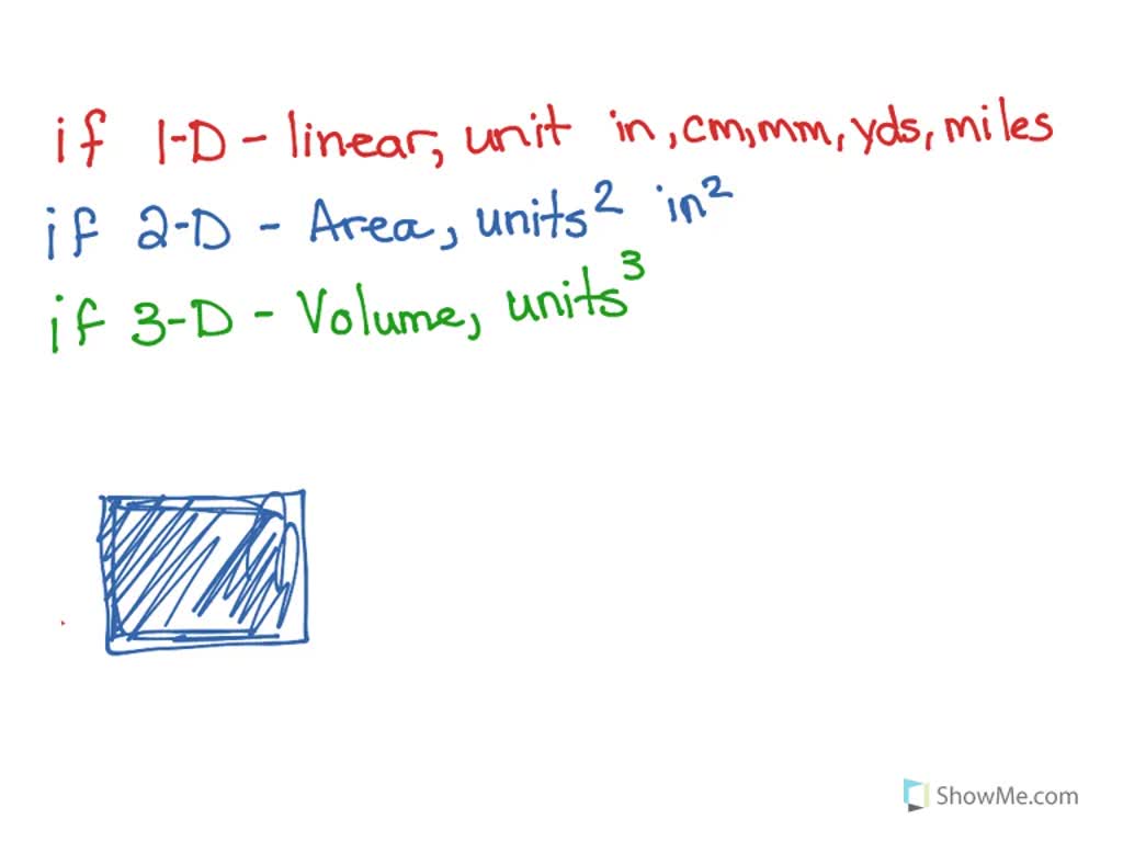 SOLVED Explain What Is Meant By The Permeability Of Free Space What