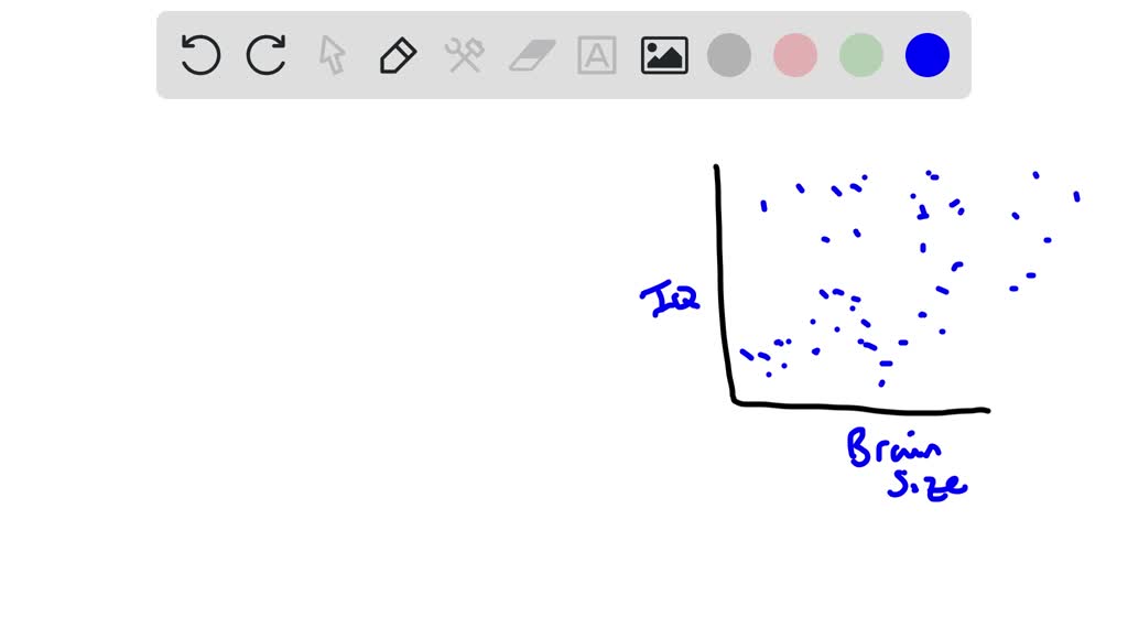 SOLVED:Performance IQ scores vs. brain size A study examined brain size (measured as pixels ...