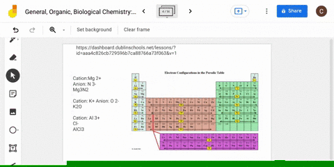 SOLVED:Using each of the following electron configurations, give the formulas of the cation and ...