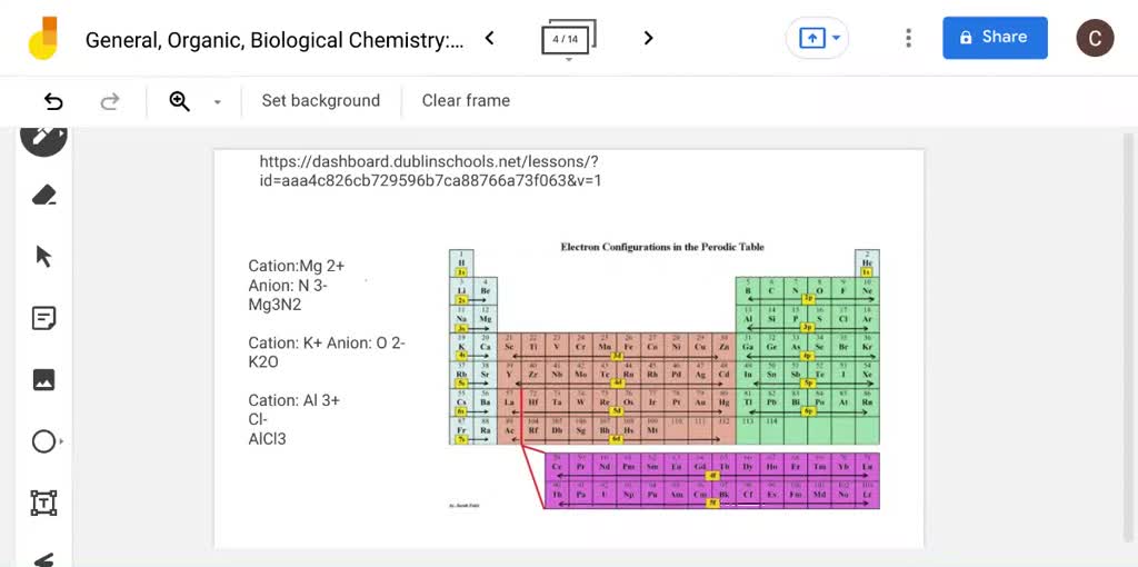 SOLVED:Using each of the following electron configurations, give the formulas of the cation and ...