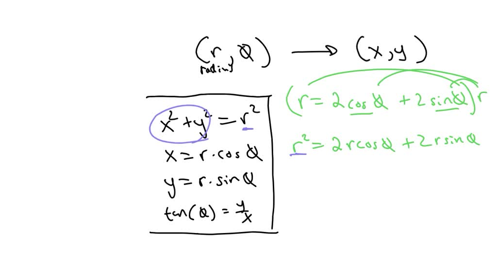 SOLVED:Replace the polar equations in Exercises 27-52 with equivalent ...