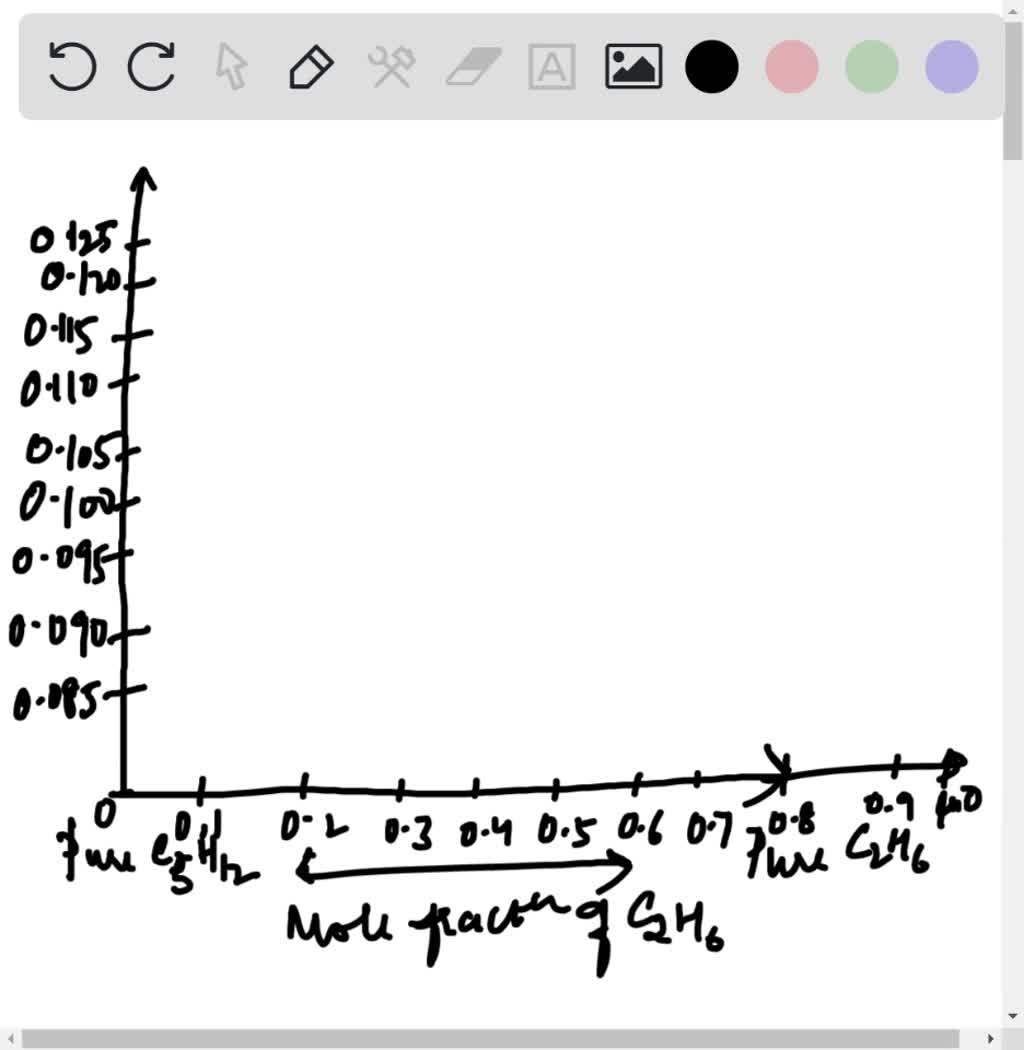 SOLVED:The following data are for a binary solution of ethane (C2 H6 ...