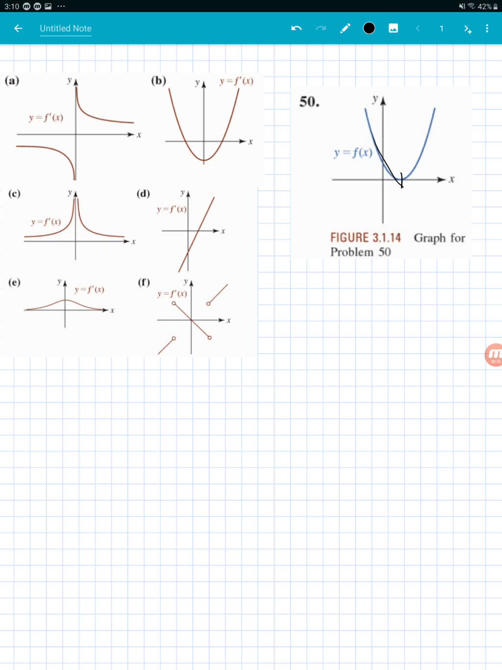 SOLVED:Match the graph of f with a graph of f from (a)-(f).