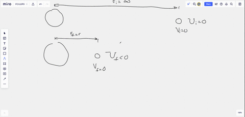 SOLVED:Why is the gravitational potential energy of two objects negative?