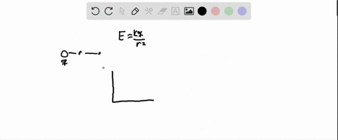 SOLVED:Which graph best represents the relationship between the ...
