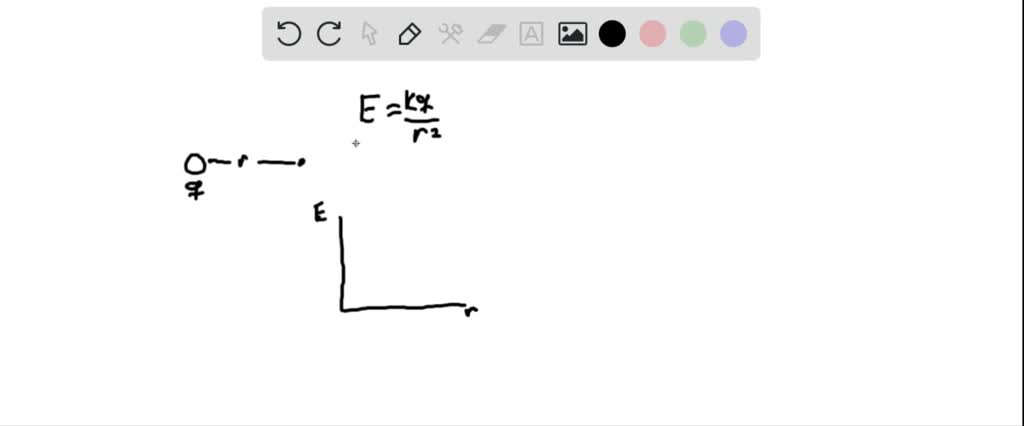 SOLVED:Which graph best represents the relationship between the ...