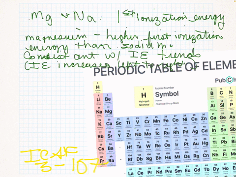 SOLVED:Magnesium has a higher first ionization energy than sodium ...