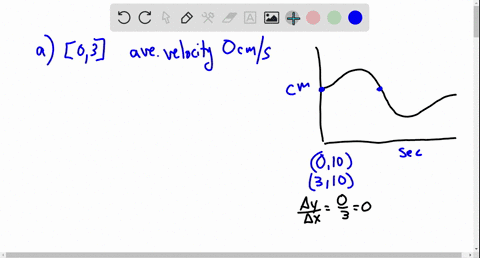SOLVED: The accompanying figure shows the position versus time curves ...
