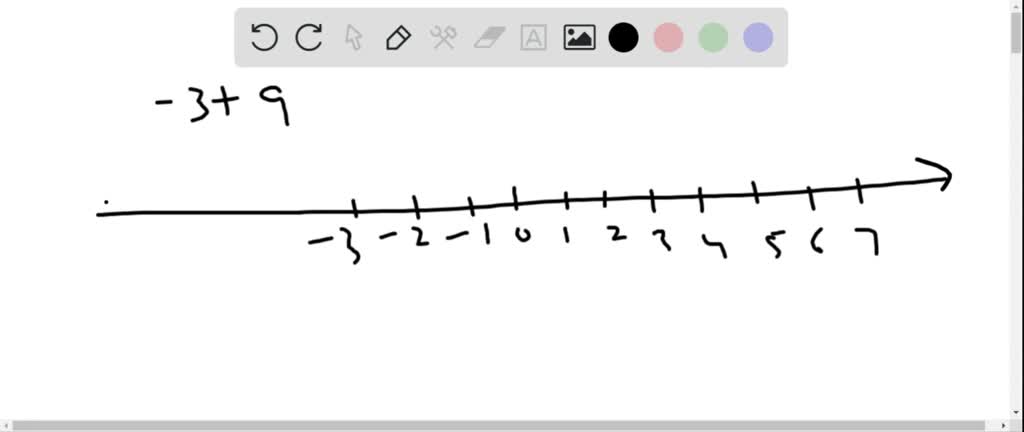 SOLVED Refer To The Number Line To Add The Integers 3 9