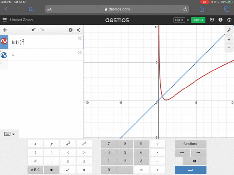 SOLVED:Use graphical approximation methods to find the points of intersection of f(x) and g(x ...