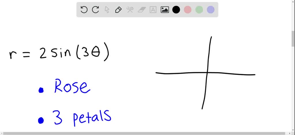 SOLVED:Identify and graph each polar equation. r=2 sin(3 θ)