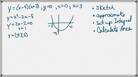 SOLVED:Sketch the region bounded by the graphs of the given equations ...