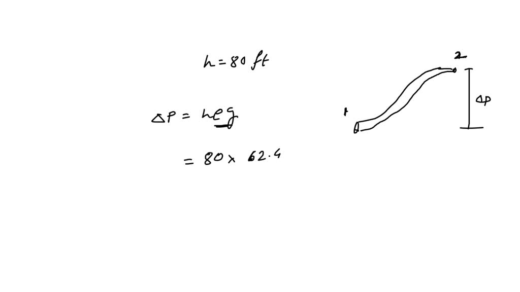 ⏩SOLVED:The water level in an open standpipe is 80 ft above the… | Numerade