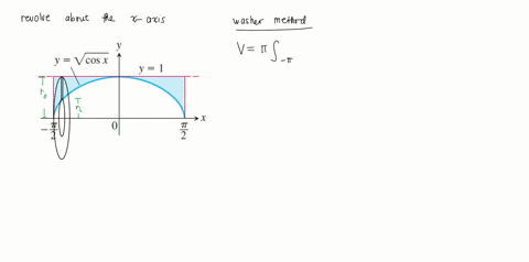 SOLVED:Find the volume obtained by revolving around the x -axis the ...