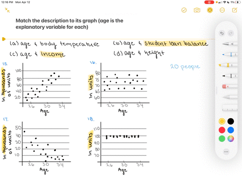 The scatter plots show the results of a survey of 20 randomly selected ...