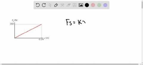 ⏩SOLVED:The graph shows the force Fx that an archer applies to the ...