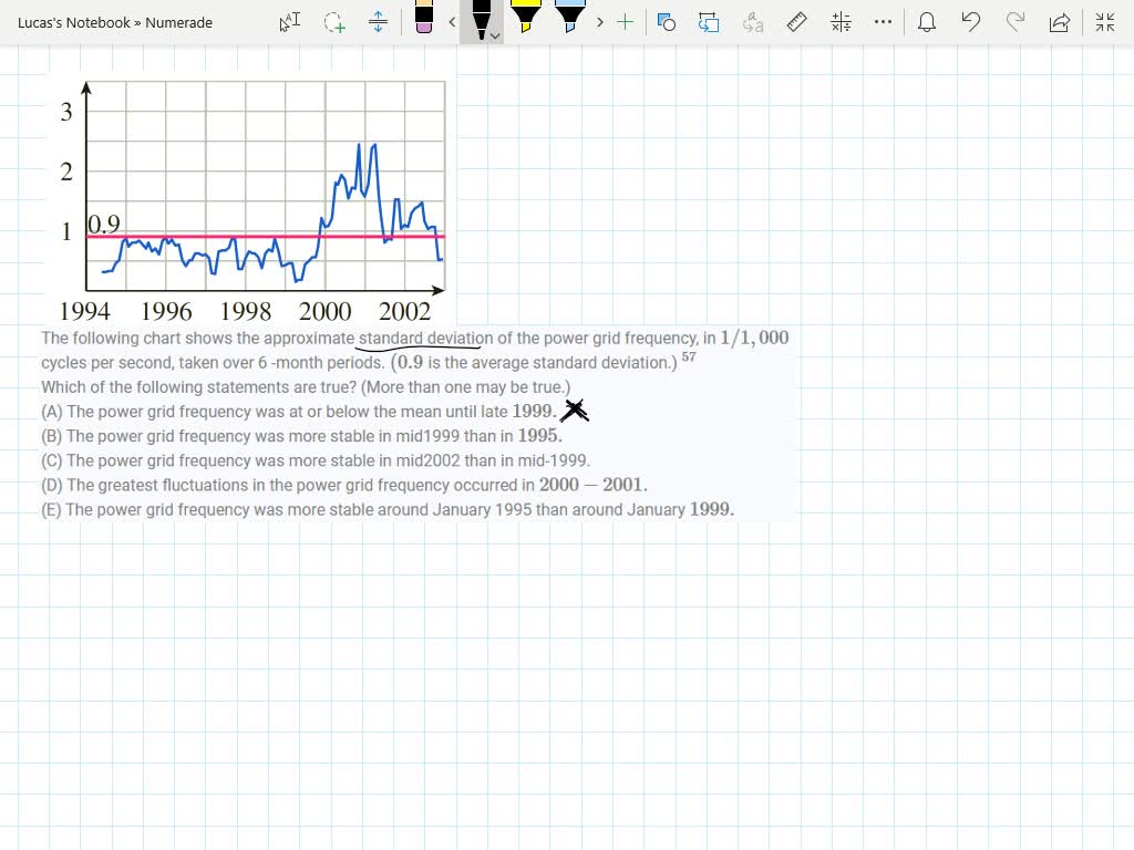 The following chart shows the approximate standard deviation of the ...