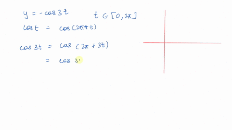 SOLVED:Sketch the graph of each function in the interval from 0 to 2π. y=-cos3 t