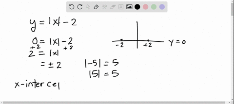 SOLVED:List the intercepts and test for symmetry. y=|x|-2