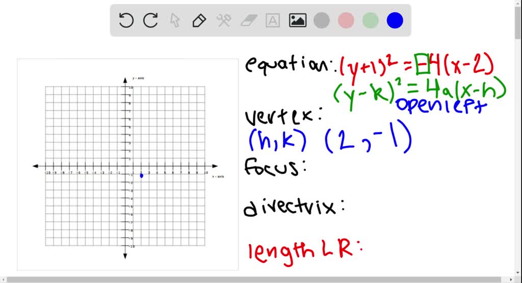 SOLVED:Find the vertex, focus, and directrix of the parabola given by ...