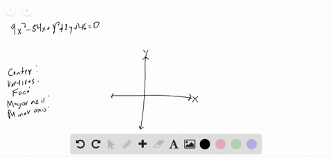 SOLVED:Graphing Shifted Ellipses An equation of an ellipse is given. (a ...
