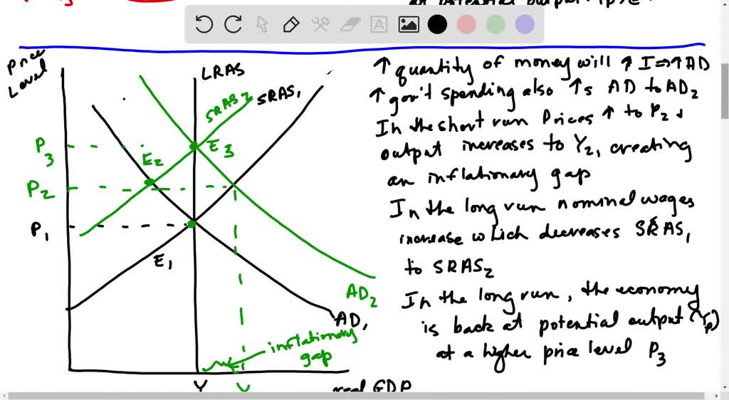 SOLVED:Draw a short-run aggregate supply curve that gets steeper as real GDP rises. a. Explain ...