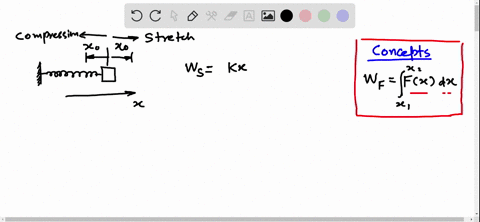 SOLVED:A spring with spring constant k is initially compressed a ...
