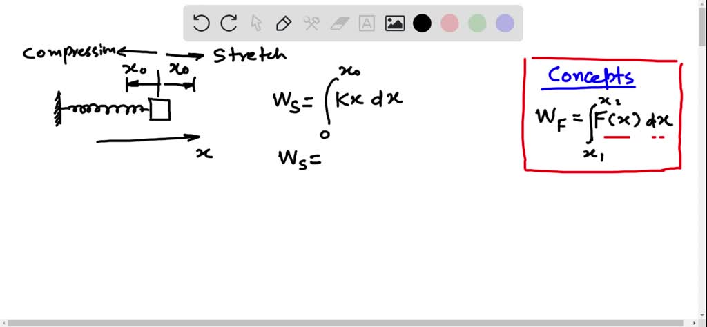 SOLVED:A spring with spring constant k is initially compressed a ...
