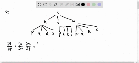 SOLVED:17-20 Use a tree diagram to write out the Chain Rule for the given case. Assume all ...