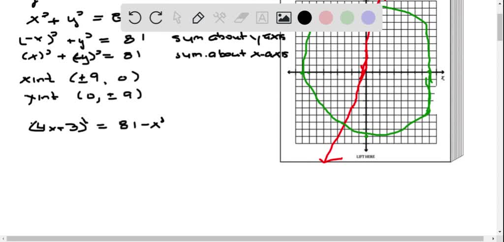 SOLVED:Plot the graphs of both equations on the same coordinate plane. Find and label the points ...