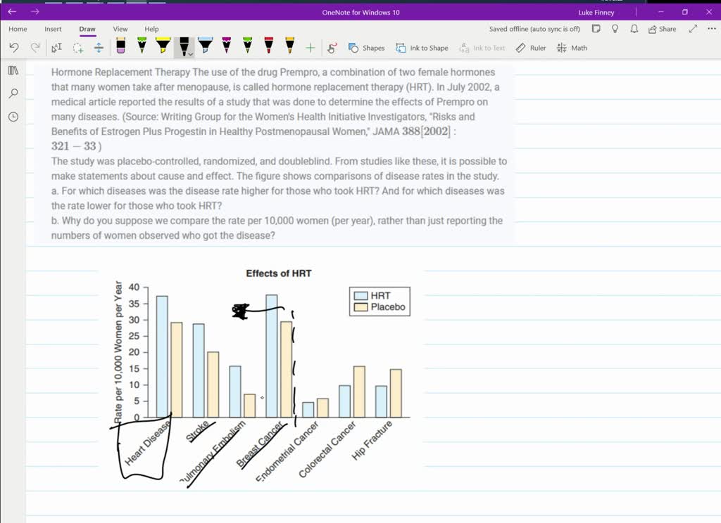 SOLVED:The use of the drug Prempro, a combination of two female ...