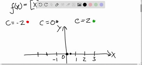 ⏩SOLVED:Shifts in the Graph of a Function For each function, sketch… | Numerade