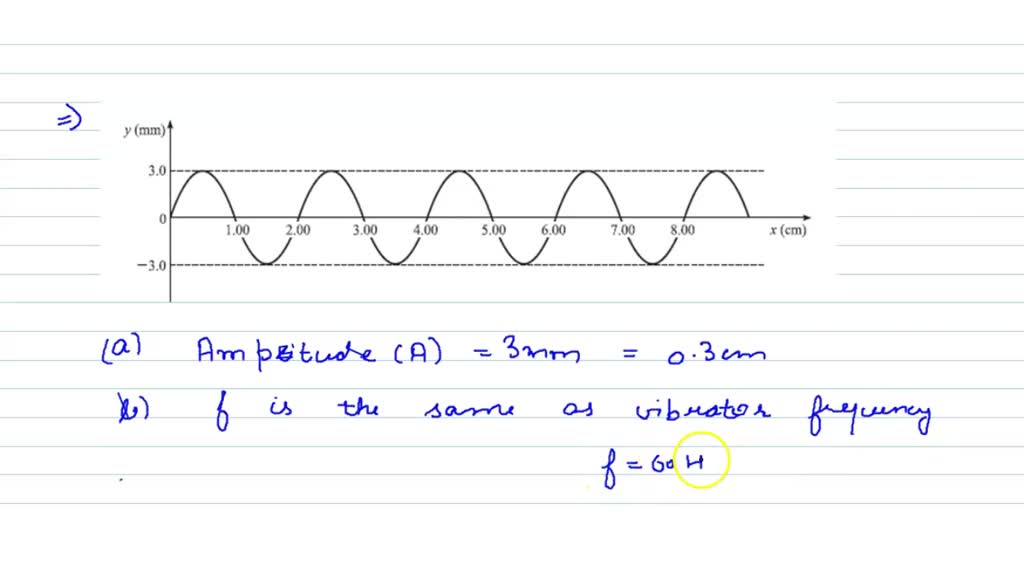 SOLVED:A displacement-versus-time graph for a wave form is shown in Fig ...