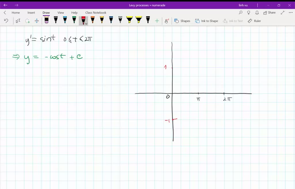 SOLVED:Gives the first derivative of a continuous function y=f(x) . Find y^'' and then use Steps ...