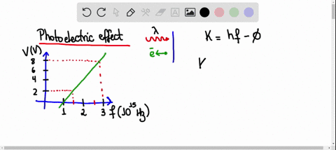 ⏩SOLVED:The figure shows a typical current-versus-frequency graph ...