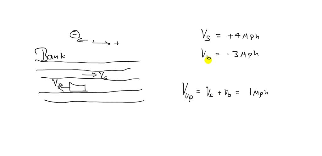 SOLVED:If a boat is moving upstream, will the velocity of the boat ...
