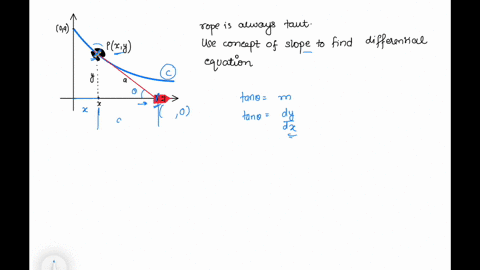 SOLVED:Tractrix A motorboat starts at the origin and moves in the ...